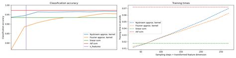 sklearn linear model sgdclassifier scikit learn中文社区