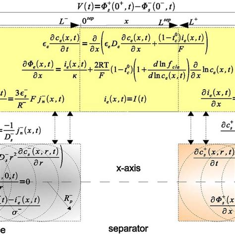 Equilibrium Voltage Of The Battery As A Function Of The Equilibrium