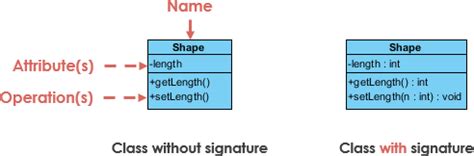 UML Class Diagram Tutorial