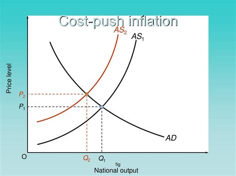 Ppt Inflation Powerpoint Presentation Free Download Id1460194