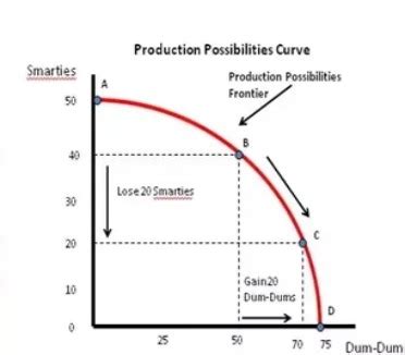 AP Macroeconomics Unit Diagram Quizlet