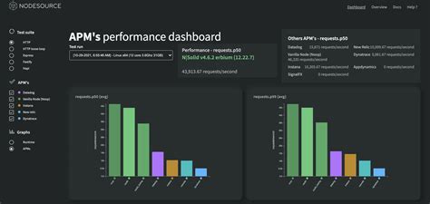 Securing Your Applications In Nodejs Part 13 Nodesource