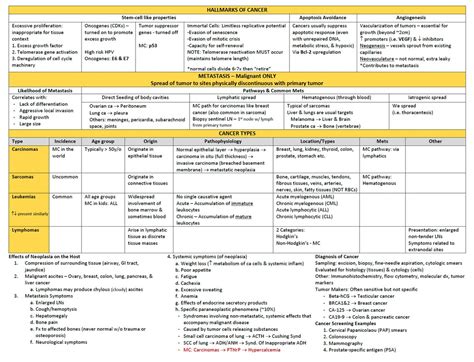 Pa Pathophysiology Chart Bundle Etsy