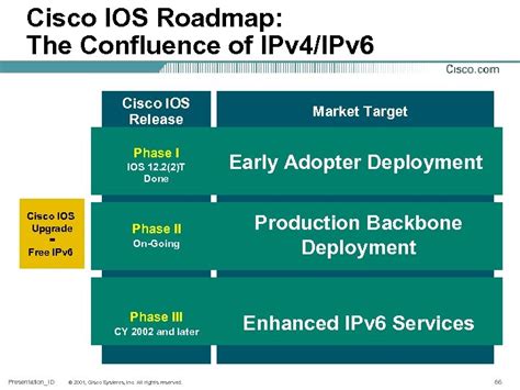 ipv 6 cisco patrick grossetete cisco systems