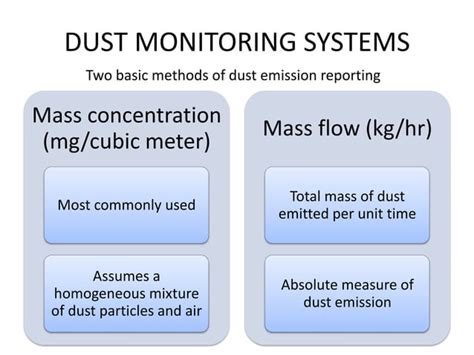 Types Of Industrial Process Analyzers Pptx