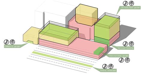 Urban Agriculture Utilization In Urban Spatial Concept Diagram