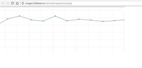 Javascript Broken Images Are Showing Hosted In Aws Stack Overflow