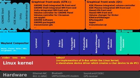NetworkManager Alchetron The Free Social Encyclopedia