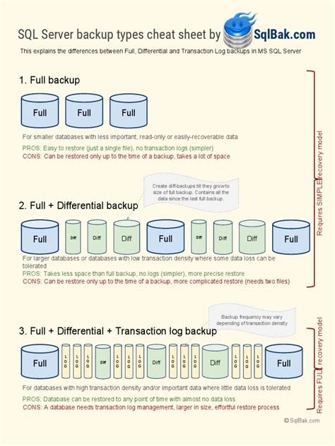 sql server backup types cheat sheet pdf pdf backup database