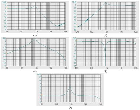 Sensors Free Full Text Current Mode Shadow Filter With Single Input Multiple Output Using