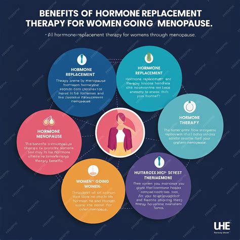 Comprehensive Hormone Replacement Therapy Infographic For Women