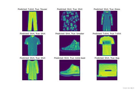pytorch 基于resnet 18的服饰识别（使用fashion mnist数据集） pytorch实现上衣检测 csdn博客