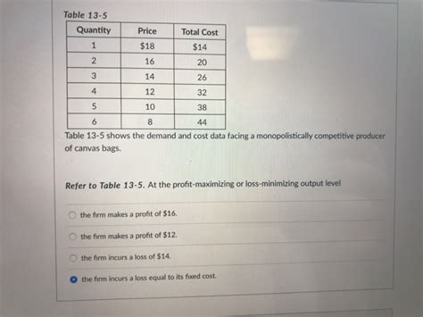 Solved Table 13 5 Quantity Price 18 16 14 12 10 8 Total Chegg Com