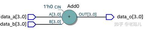 【verilog编程】generate for、generate if、generate case的用法 知乎