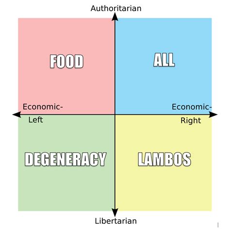 What Each Quadrant Really Really Wants Scrolller