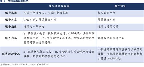 Bios是计算设备软硬件连接的桥梁 2025年02月 行业研究数据 小牛行研