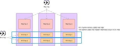 스프링 Aop