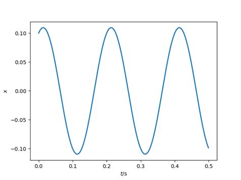 Lumped Models Pyva Python Toolbox For Vibroacoustics Documentation