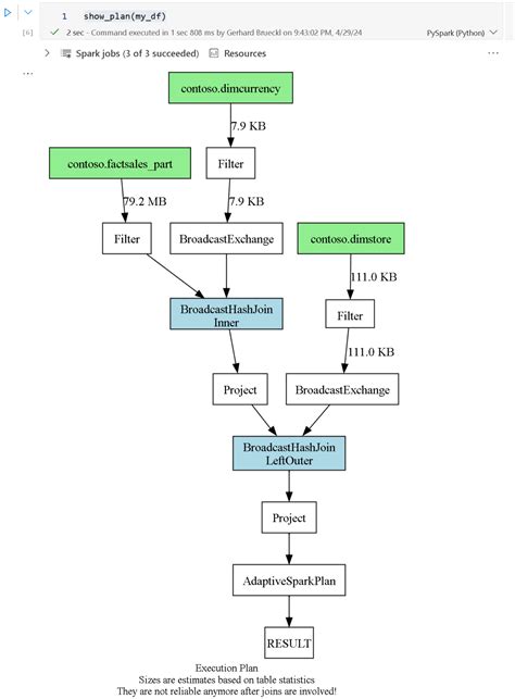 visualizing spark execution plans gerhard brueckl on bi and data
