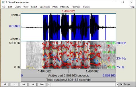 Female Voice Sample In Above Figure We Can See The Analysis For Female Download Scientific