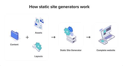 什么是静态站点生成器 知乎