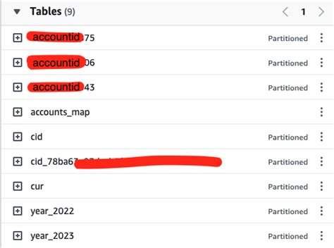 Cur Table Is Not Updated · Issue 507 · Aws Samplesaws Cudos Framework