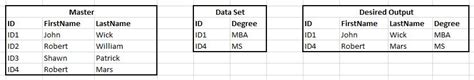 How To Compare Data Sets And Combine Based On Matching Ids In Excel