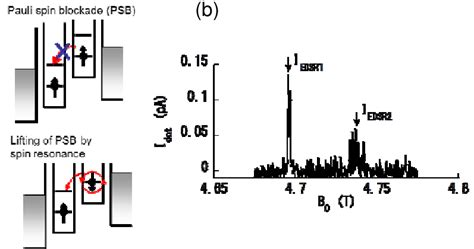 A Measurement Scheme Of Edsr Current B Cw Edsr Current Measured