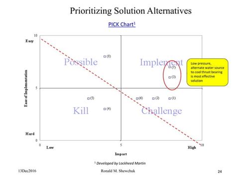 Solving Manufacturing Problems PPTX