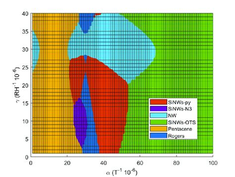 likelihood representation of the 6 samples download scientific diagram