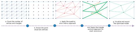 Three Dimensional Engine Based Geometric Model Optimization Algorithm
