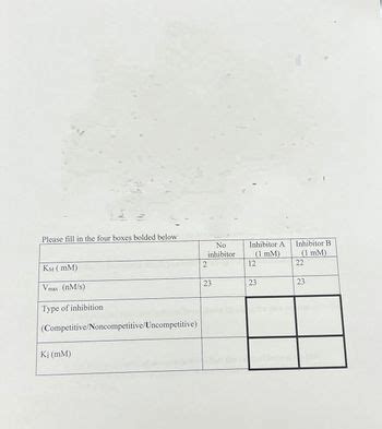 Answered: Please fill in the four boxes bolded… | bartleby