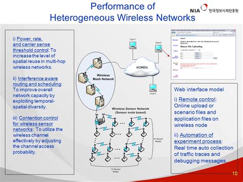 제목이 한 줄인 경우 날짜 Future Infrastructure Team Sun Moo Kang Future Internet Testbed in Korea ppt
