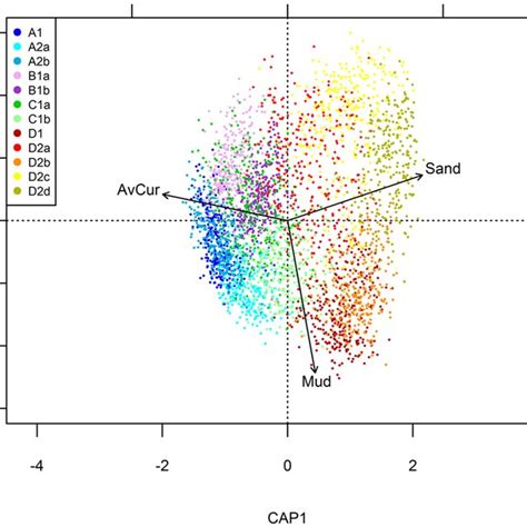 Distance Based Redundancy Analysis Dbrda Ordination Showing Sampling