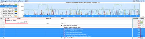 Windows Why Does My CPU Have Random Usage Peaks Super User
