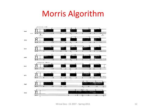 Ppt Comparison Of Compacting Algorithms For Garbage Collection Powerpoint Presentation Id
