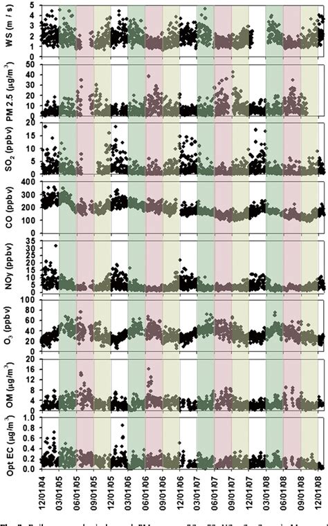 Figure 1 From Identifying Pollutant Source Directions Using Multiple