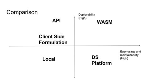 Porting An Open Source Lp Solver To Web Assembly Ppt