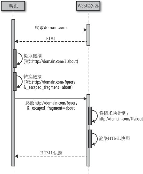 同构 javascript 应用开发 csdn博客