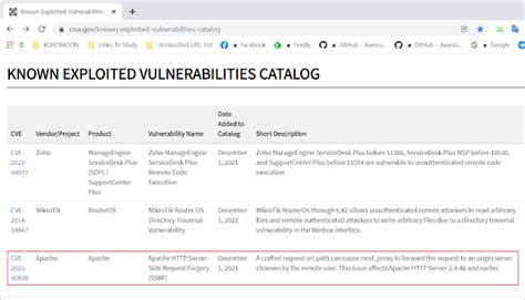 Cve 2021 40438 Apache Server Modproxy Ssrf Vulnerability Koromoon