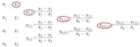 Newton Polynomials Algorithms And Data Structures University Of
