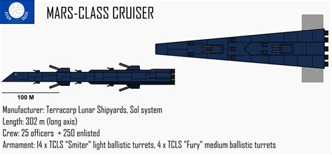 Mars Class Cruiser By Elder Thing On Deviantart