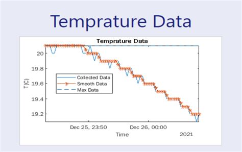 GitHub HassaanMumtaz IoT Based Smart Weather Monitoring System
