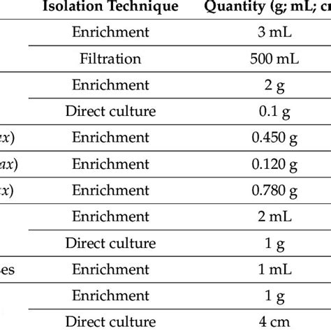 Molecular Identification Of Marine Yeast Download Scientific Diagram