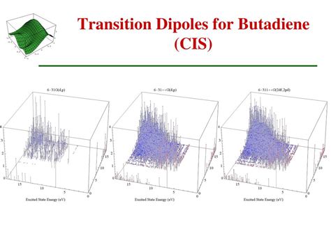 Ppt Exploring Potential Energy Surfaces Using Ab Initio Molecular Dynamics Powerpoint