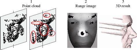 Figure 1 From Facial Surface Reconstruction In 3d Format Semantic Scholar