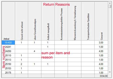 C How To Generate A Pivot Datagridview In Winforms And