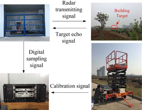 Configuration Diagram Of Test System Download Scientific Diagram