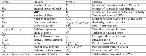 table ii from deep reinforcement learning based mobility aware uav