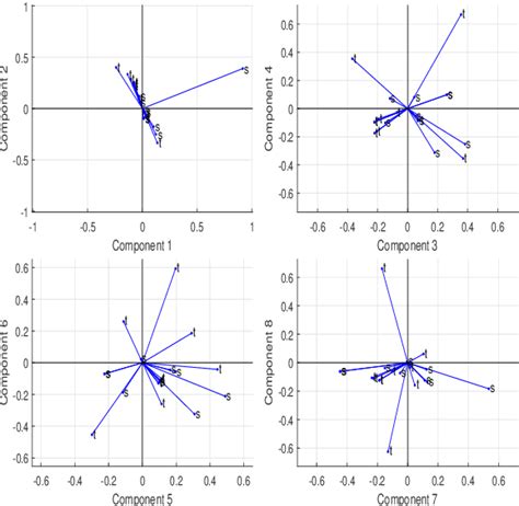 Figure 11 From Electricity Theft Detection In Smart Grids Based On Deep